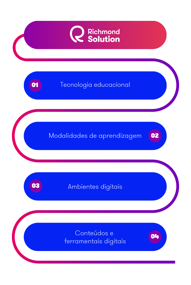 Nossa solução - Richmond Solution